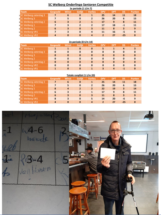 Stand "onderlinge senioren competitie" en winnaar "Blinde Poule" week ...