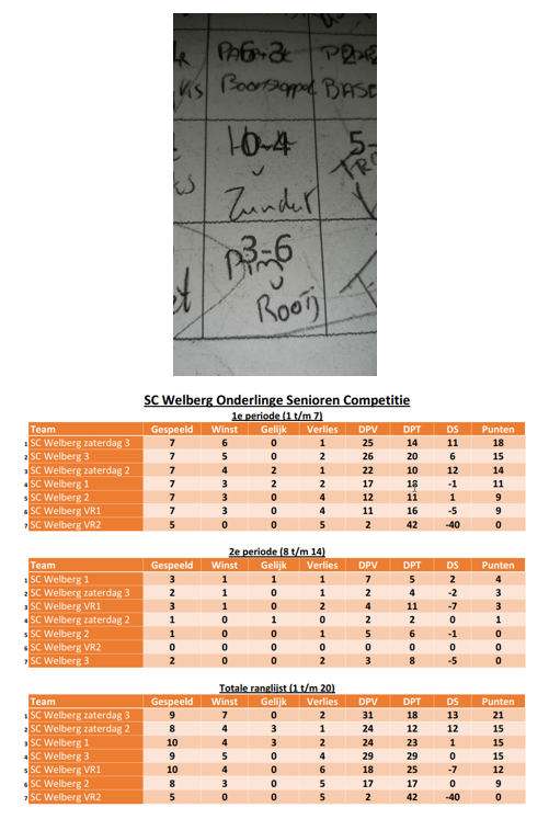 Stand "onderlinge senioren competitie" en winnaar "Blinde Poule" week ...